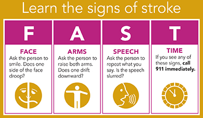 Primary Stroke Center | Atrium Health Wake Forest Baptist