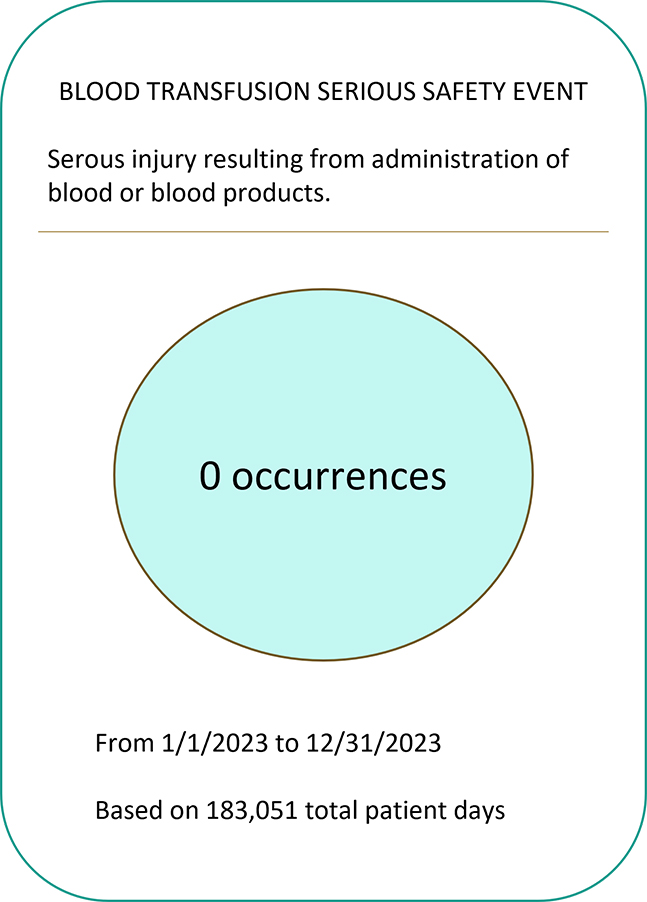Patient Safety | Atrium Health Wake Forest Baptist