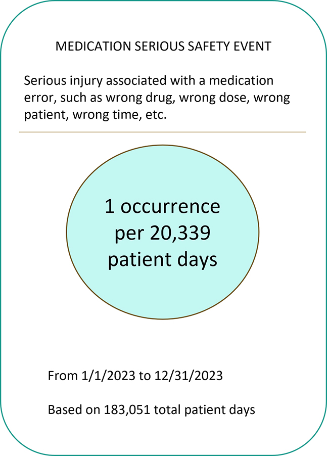 Patient Safety | Atrium Health Wake Forest Baptist