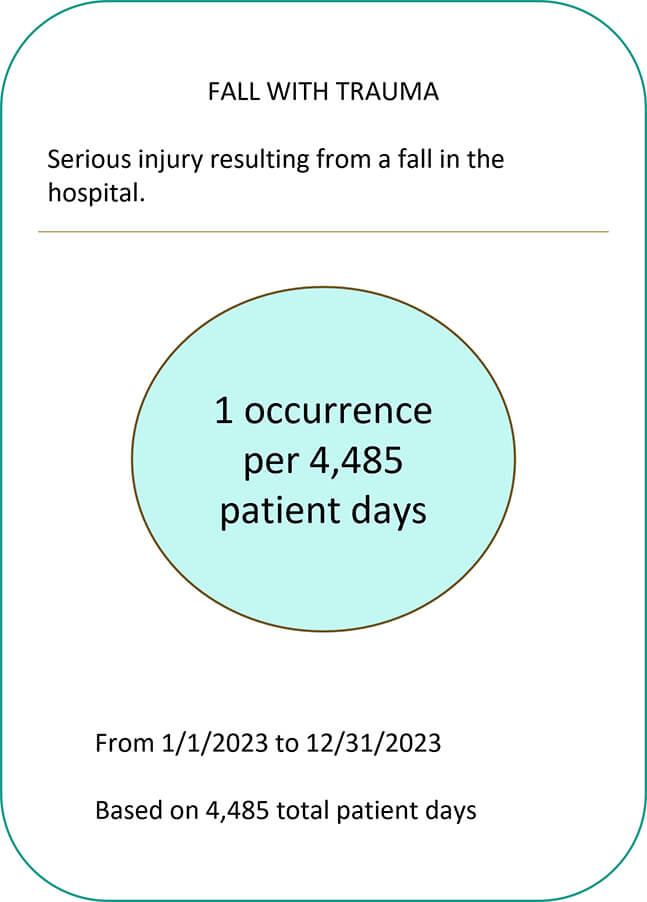 Patient Safety | Davie Medical Center | Atrium Health Wake Forest Baptist