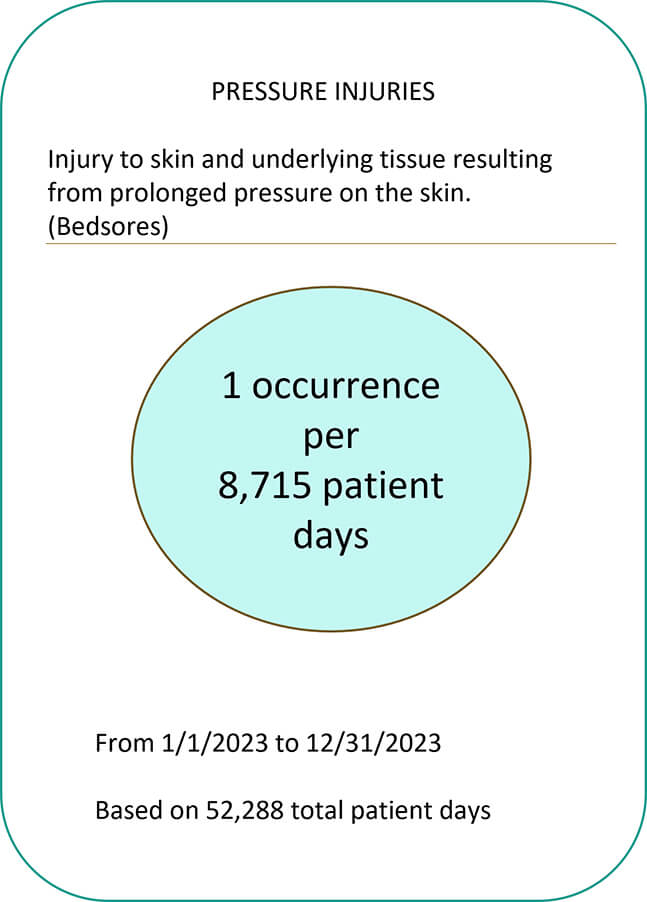 Patient Safety | High Point Medical Center | Atrium Health Wake Forest ...