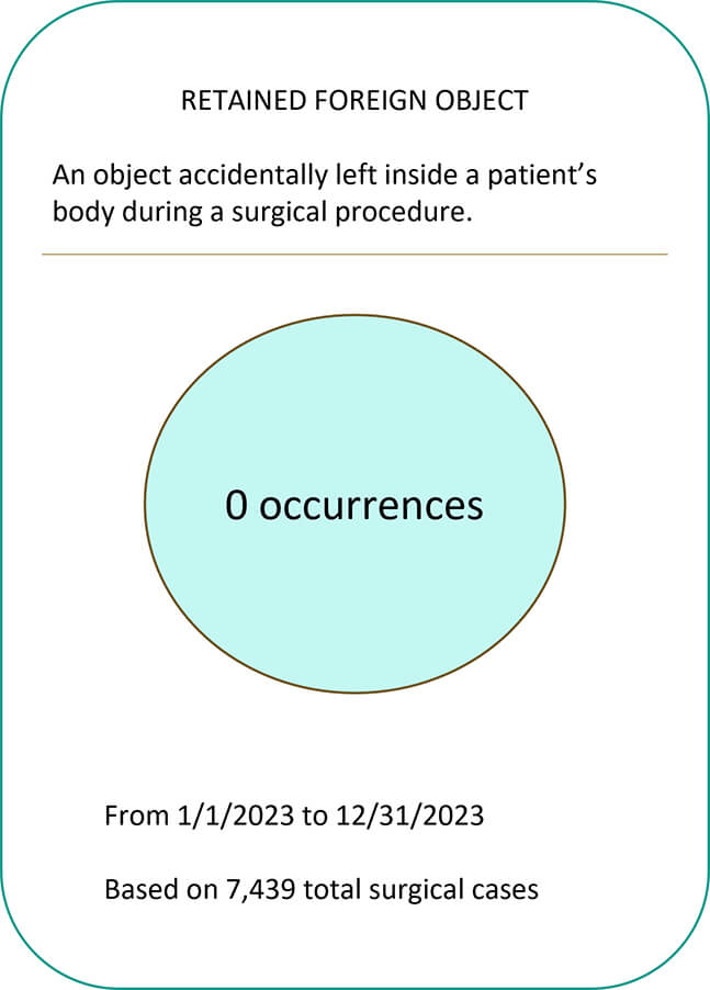 Patient Safety | High Point Medical Center | Atrium Health Wake Forest ...