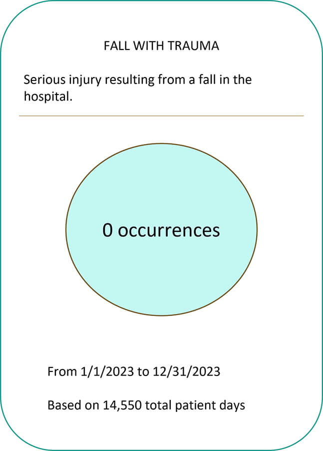 Patient Safety | Atrium Health Wake Forest Baptist