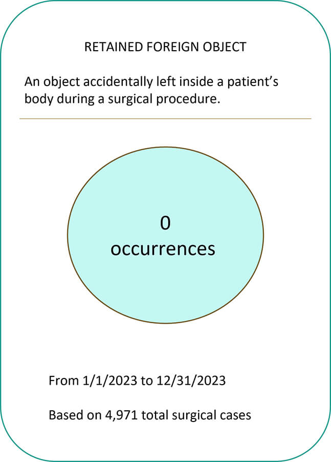 Patient Safety | Atrium Health Wake Forest Baptist