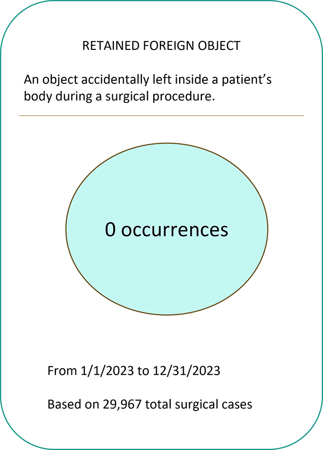 Patient Safety | Atrium Health Wake Forest Baptist