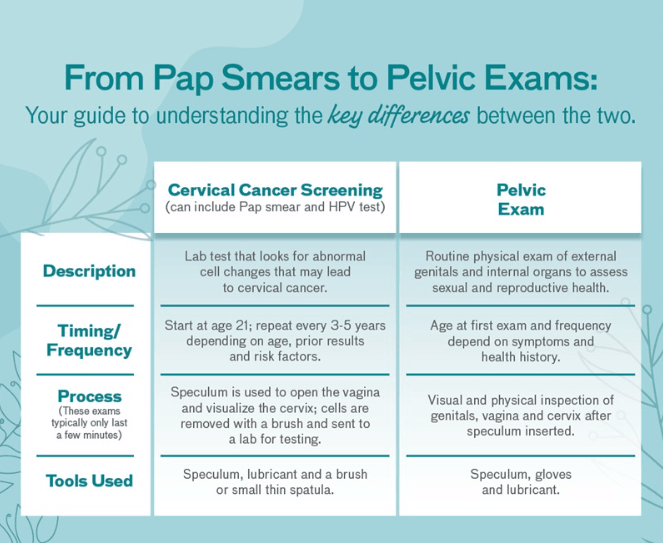 From Pap Smears To Pelvic Exams Your Guide To Understanding The Key