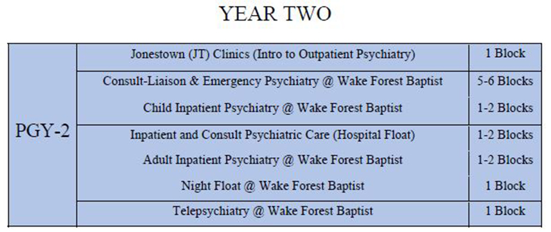 General Psychiatry Residency Curriculum – Wake Forest School of ...