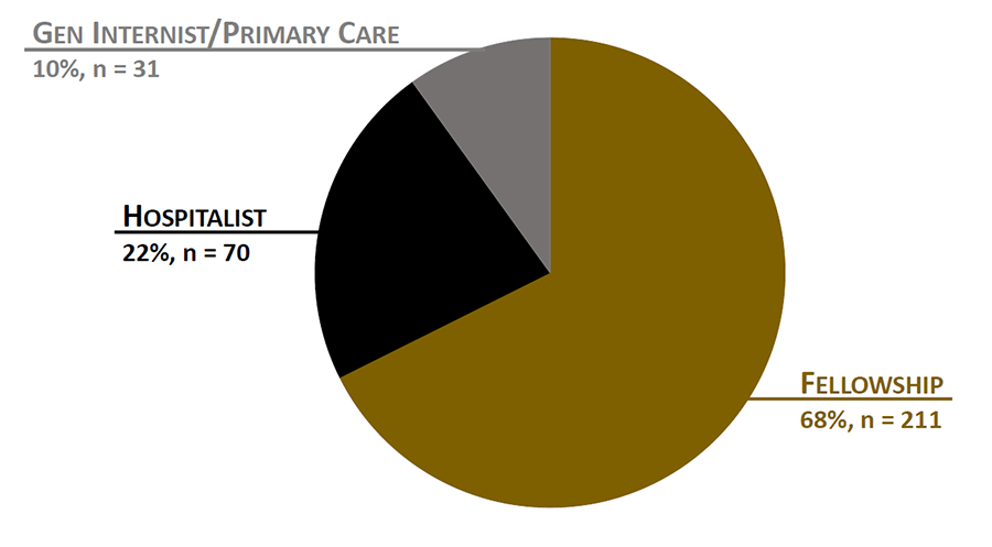 After Residency - Internal Medicine Residency - Wake Forest School of ...