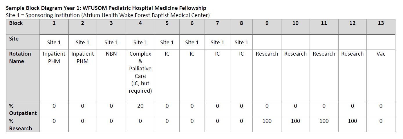 Curriculum Overview - Pediatric Hospital Medicine Fellowship | Wake ...